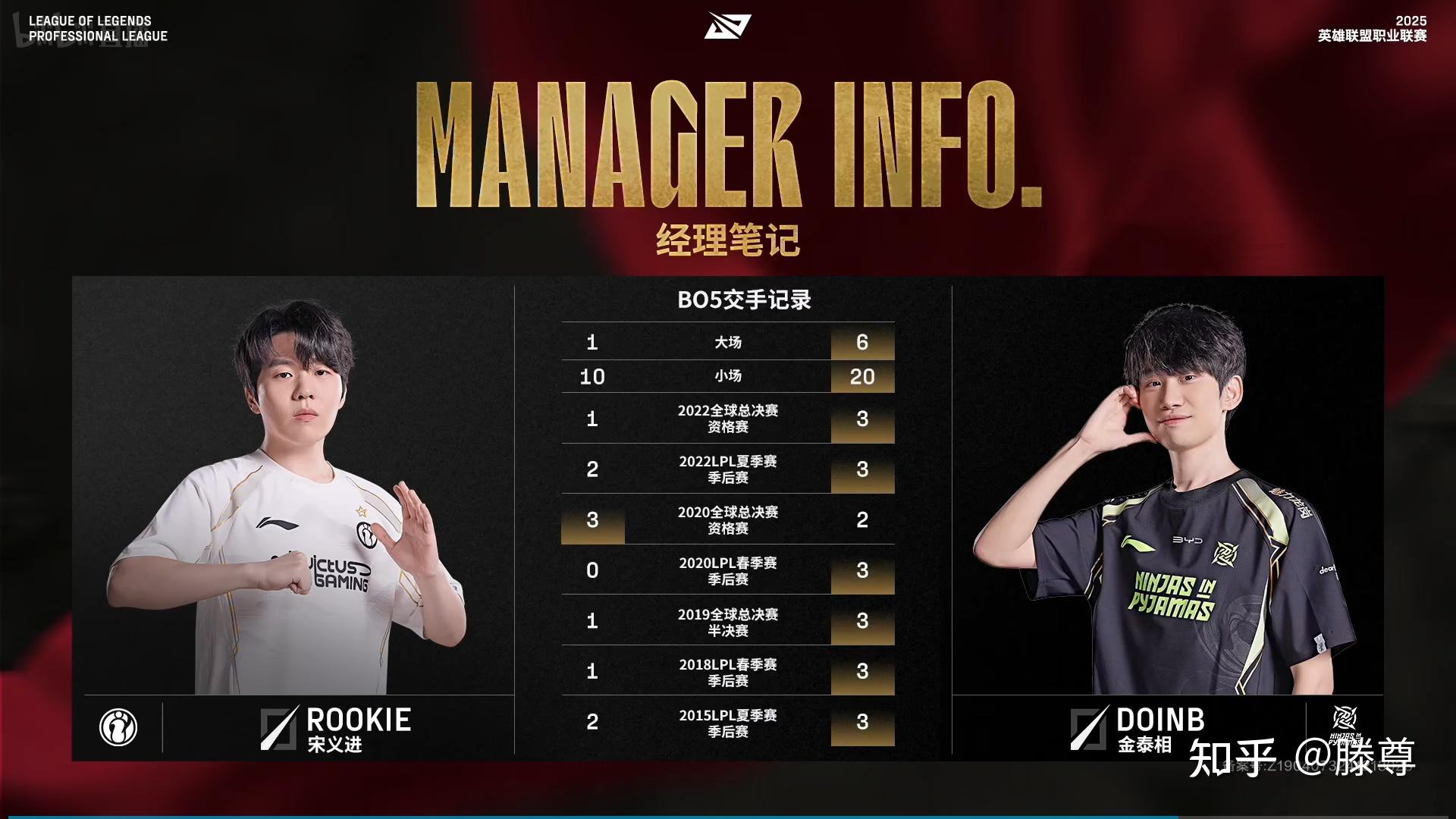 LPL 2025 第一赛段 Doinb 回归赛场，NIP 3:1 击败 iG，如何评价这场比赛？ - 知乎