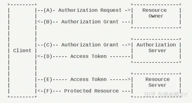 可能是全网最详细的 Spring Cloud OAuth2 单点登录使用教程了 - 知乎