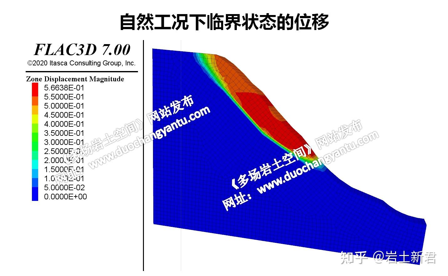 Flac3D自重-降雨-地震等工况下的复杂边坡稳定性计算 - 知乎