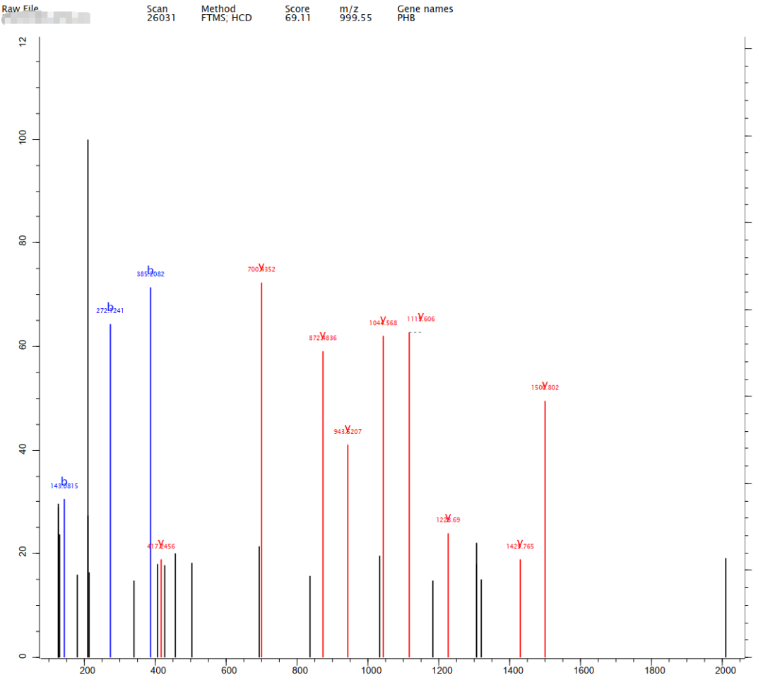 蛋白组学 | 蛋白组搜库软件Maxquant使用指南（每一步骤图解） - 知乎