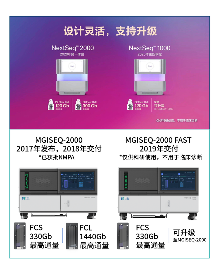 NextSeq2000 VS MGISEQ-2000 - 知乎