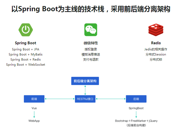 《Java读源码之Netty深入剖析》