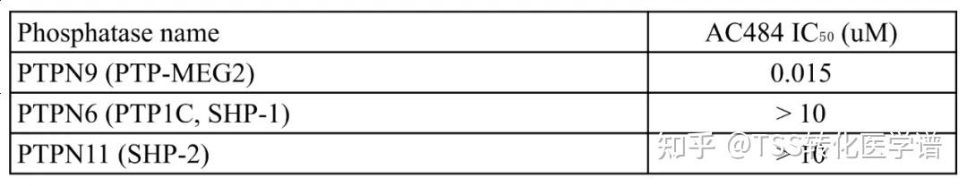 【Nature】磷酸酶PTPN2/PTPN1双抑制剂AC-484显示出有效的抗肿瘤免疫活性 - 知乎