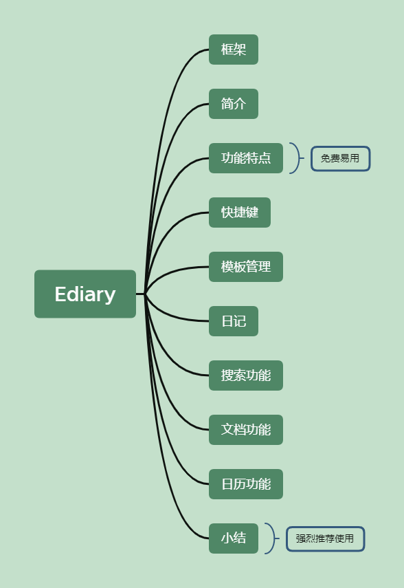 PC端免费写电子日记软件-eDiary - 知乎