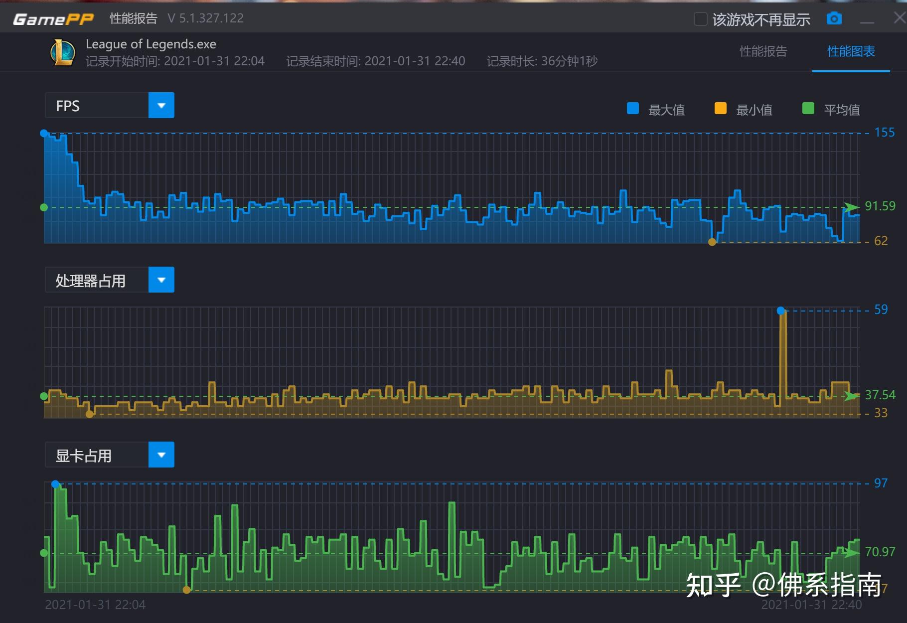 MX450属于什么水平？ - 知乎