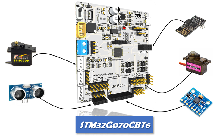 STM32G0-BSP板级支持包 - 知乎