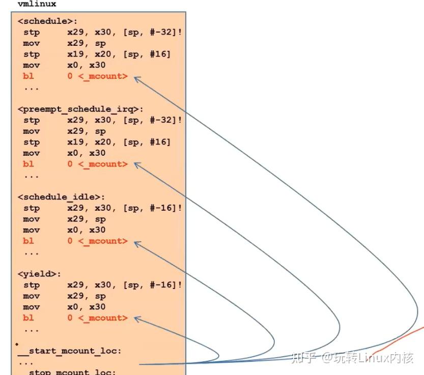 高效调试与分析：利用ftrace进行Linux内核追踪 - 知乎