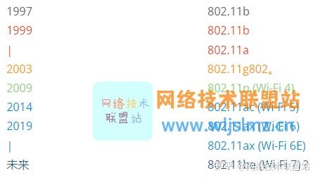 Wi-Fi 标准的演进：802.11a b g n ac ax - 知乎
