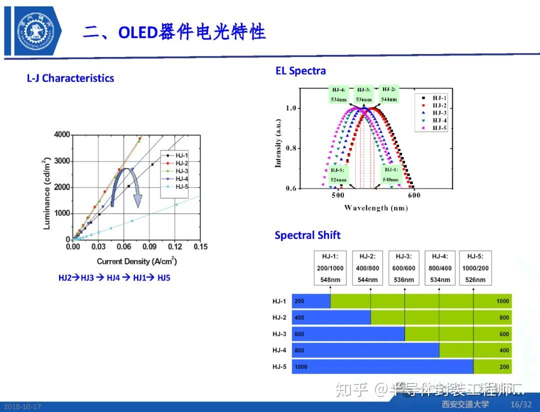 OLED材料、器件与工艺（附32页PPT） - 知乎