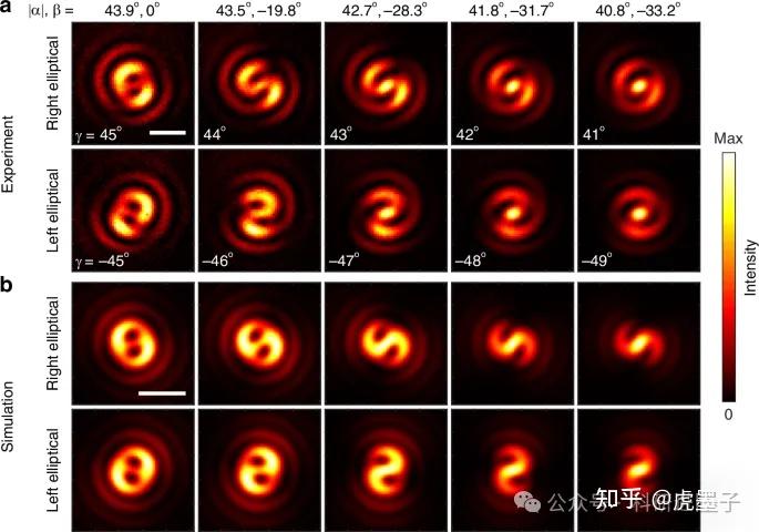 非线性光学新范式《Light Sci. Appl.》：无需超构表面，在薄层硅中实现结构光编码 - 知乎