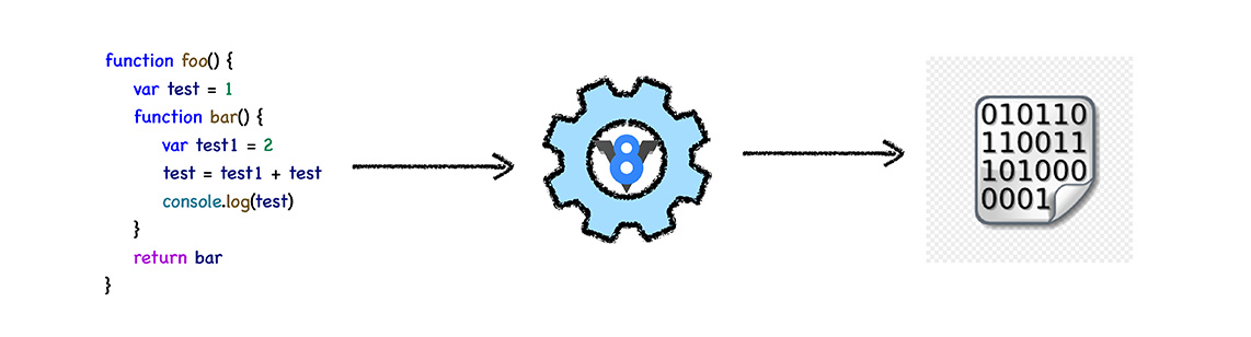 详解 Chrome 「V8 」引擎，让你更懂JavaScript - 知乎