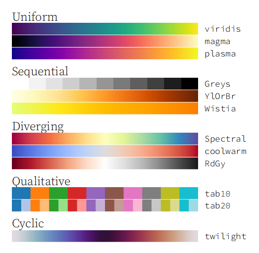 10分钟学会maplotlib色号cmap - 知乎