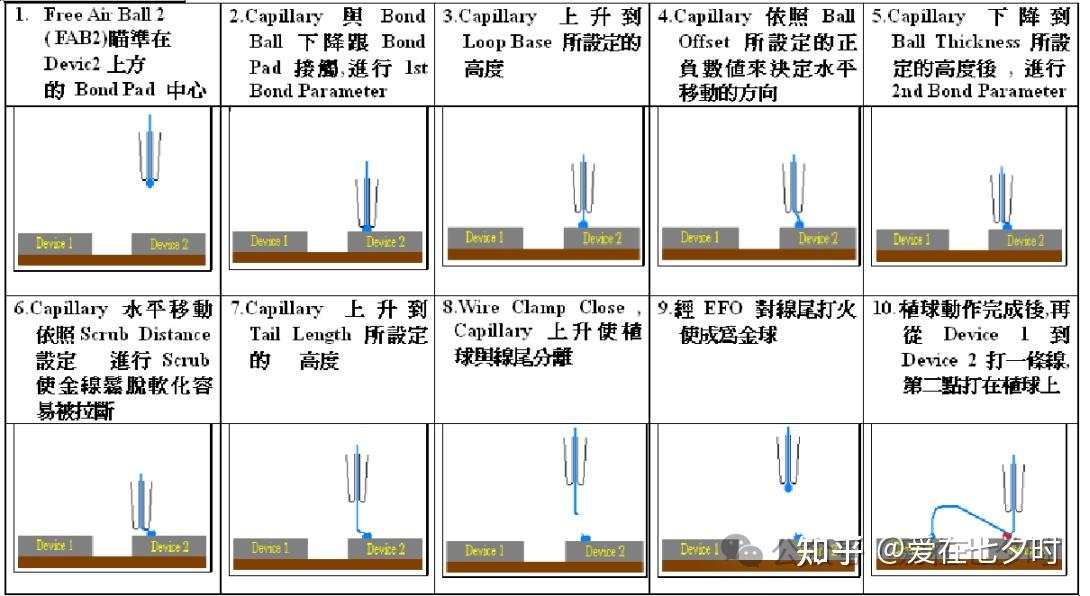 半导体封装Wire Bonding 打线邦定（引线键合技术）的详解； - 知乎