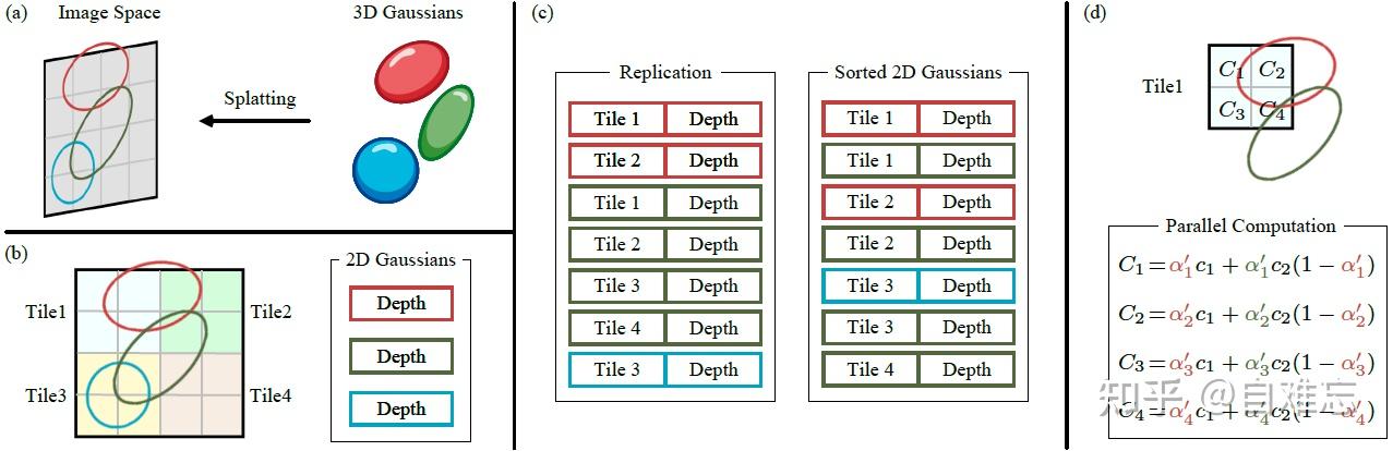 3D Gaussian Splatting 原理和源码解读 - 知乎