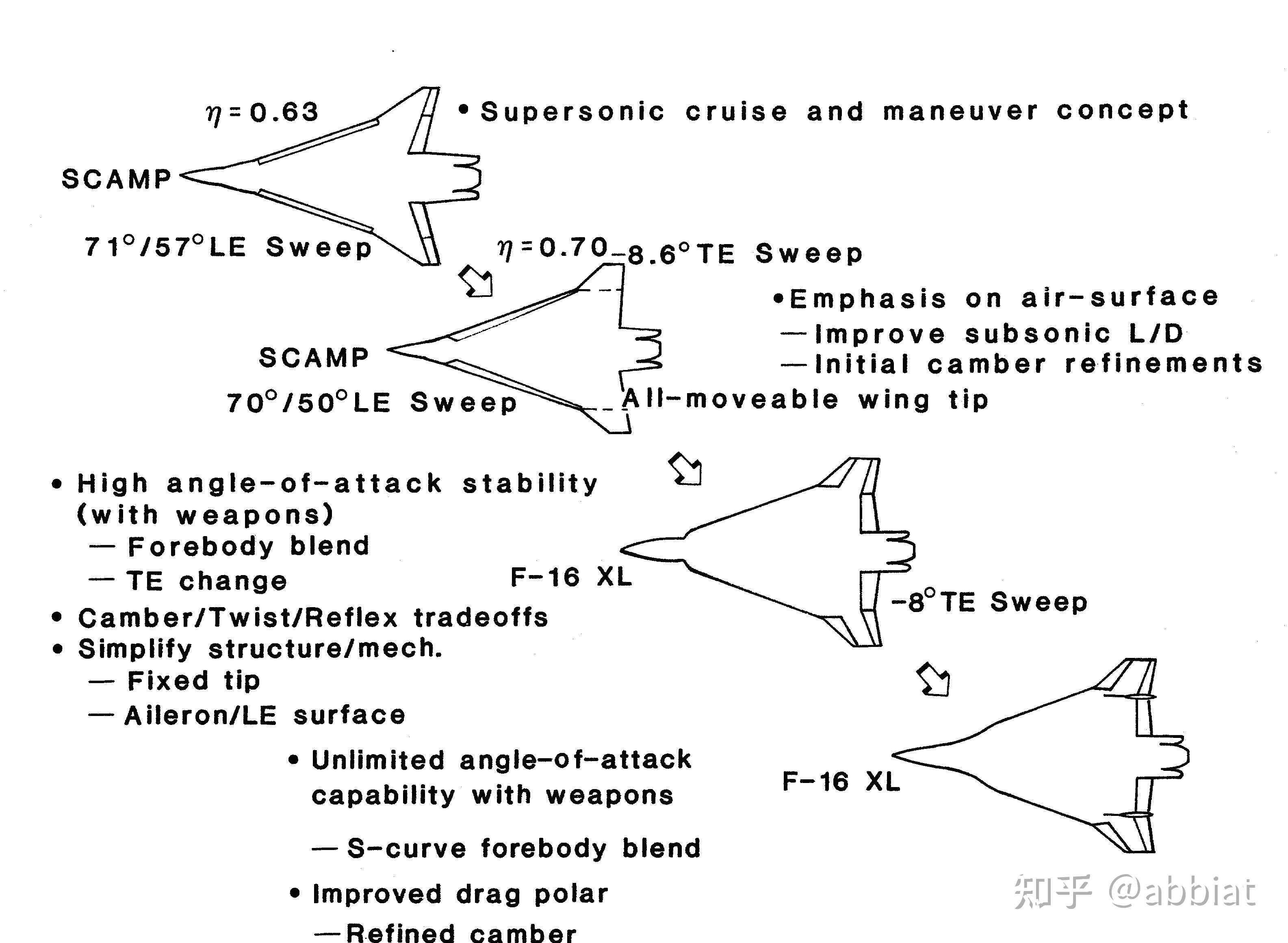 未完成的先进战机开发项目（18）：美 通用动力 F-16XL战斗机 - 知乎