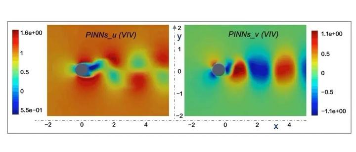 赛桨PaddleScience v1.0 Beta：基于飞桨核心框架的科学计算通用求解器 - 知乎