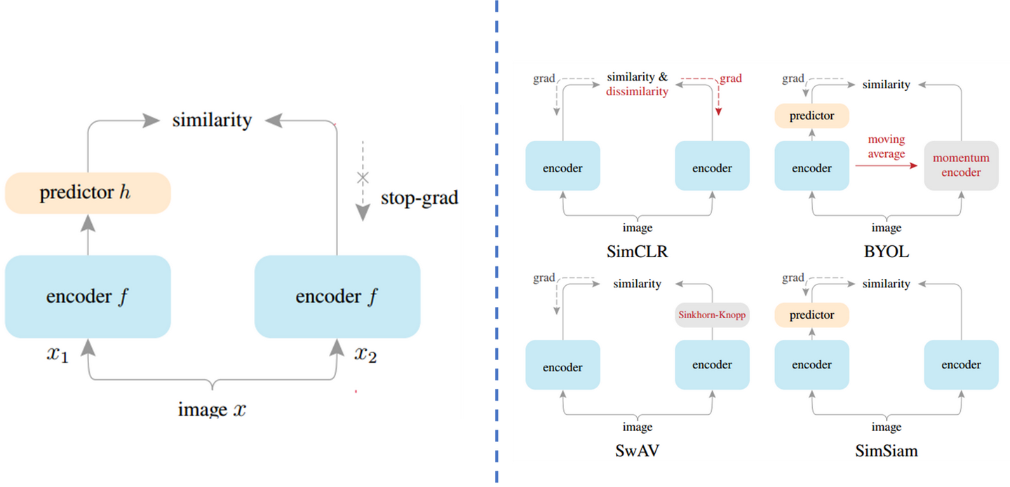 对比学习（Contrastive learning） - 知乎