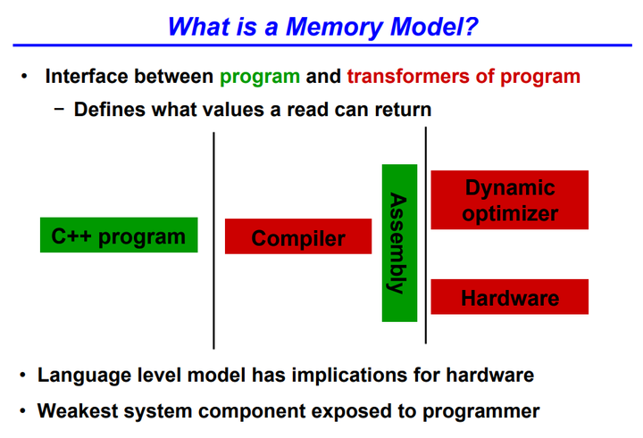 Memory Consistency Models（内存一致性模型） - 知乎