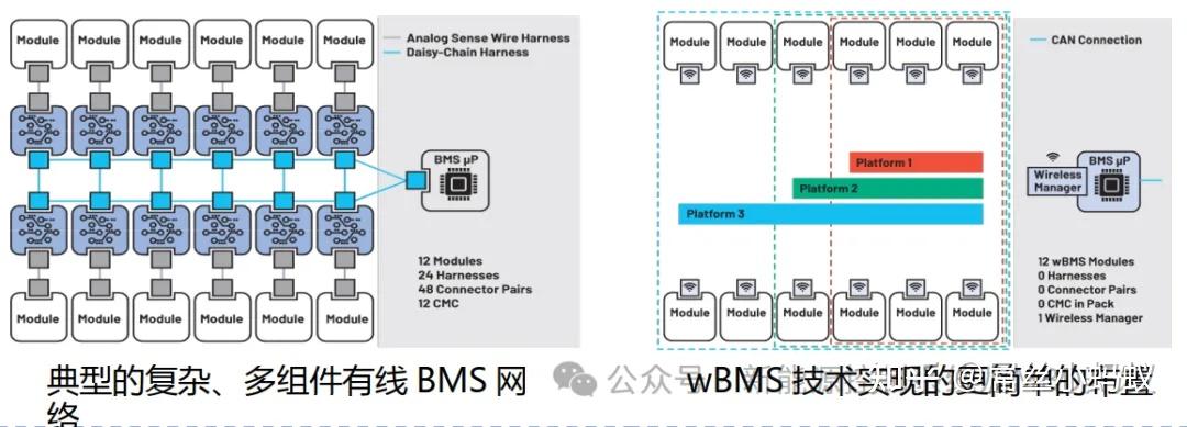 万字长文---如何与女朋友讲BMS的“硬件”开发？ - 知乎