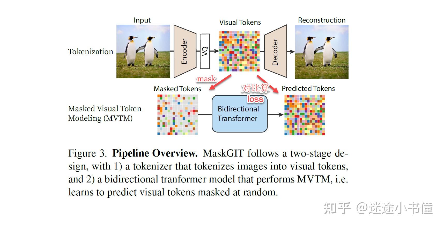 [细读经典]MaskGIT: 带掩码的生成式图像Transformer - 知乎