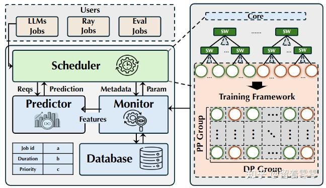 [NeurIPS'25] AI infra / ML sys 论文（解析）合集 - 知乎