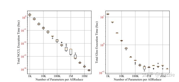 Pytorch 分布式数据 Distributed Data Parallal - 知乎