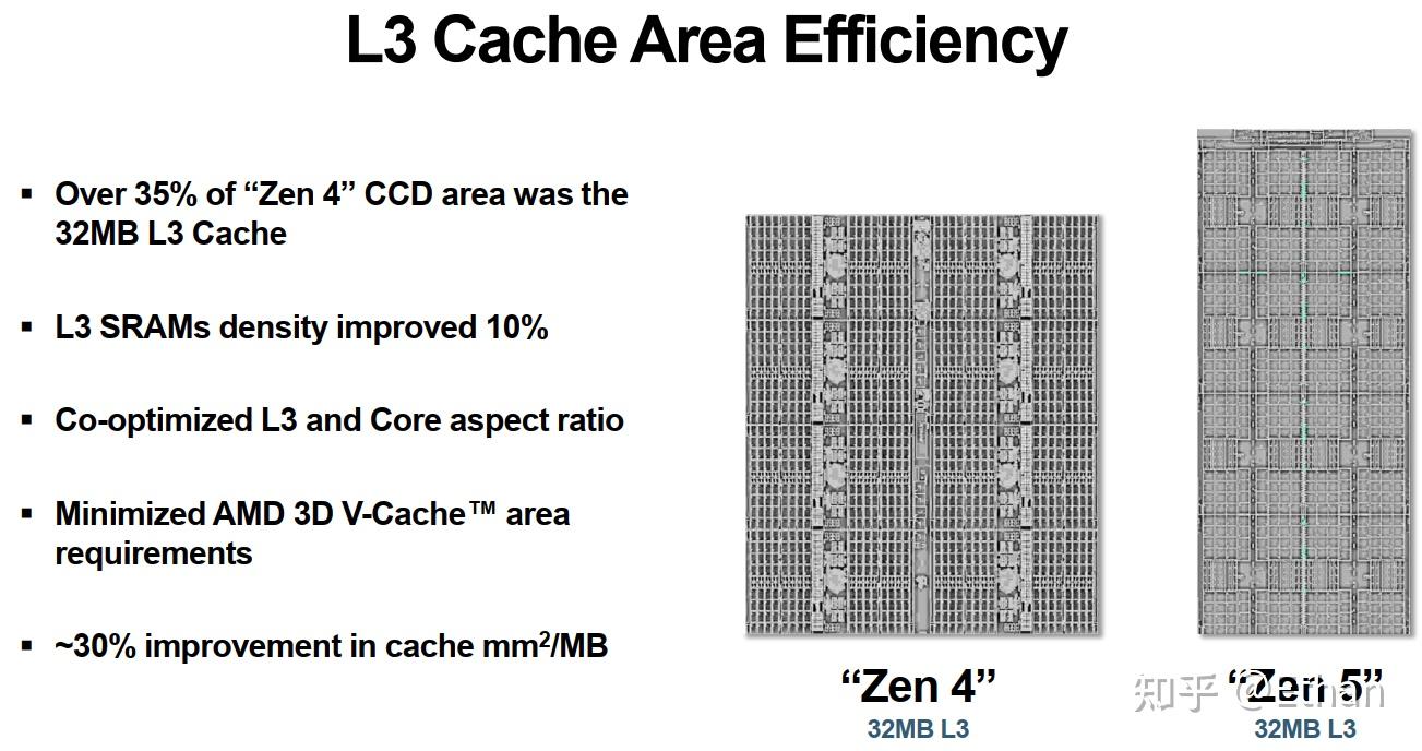 ISSCC2025：AMD Zen5关键提升之L3 3D V-Cache和Infinity Fabric介绍 - 知乎