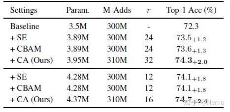 CoordAttention - 知乎