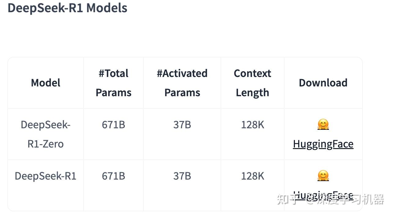 DeepSeek系列模型完全使用手册｜附安装教程 - 知乎