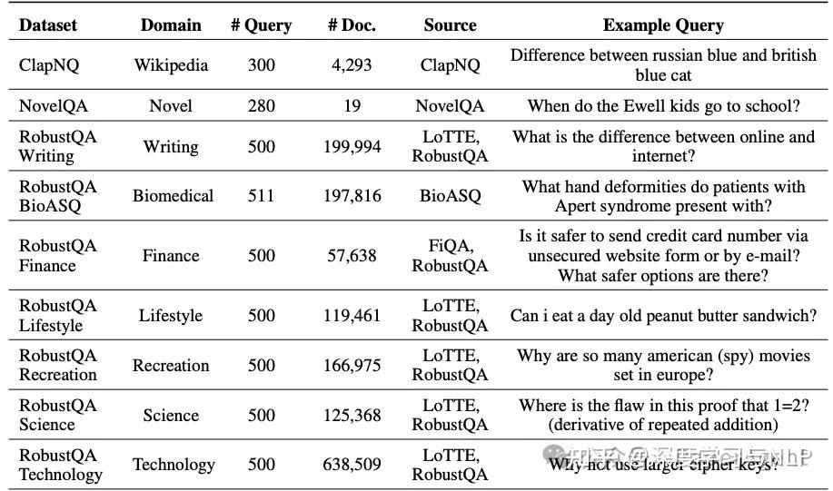 RAGChecker为你的RAG系统提供全方位诊断 - 知乎