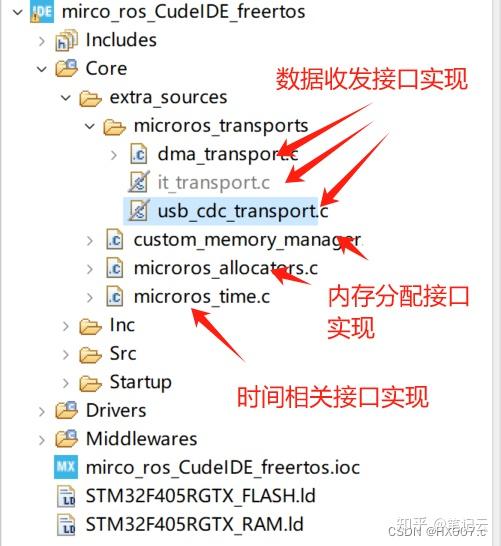 micro_ros移植到STM32F405RG，STM32CubeMX+STM32CubeIDE开发环境+freertos - 知乎