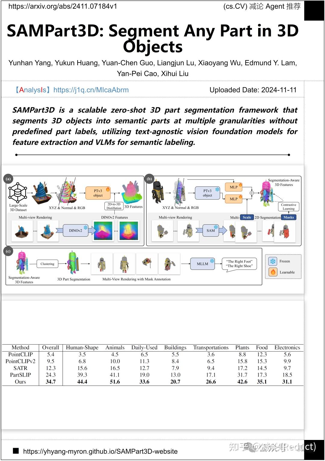 【11.12-arXiv】南大提出精准布局文生图模型RAG！ - 知乎