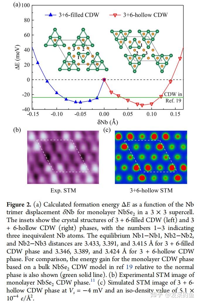 Unveiling CDW, Superconductivity, and Their Competitive Nature in Two ...