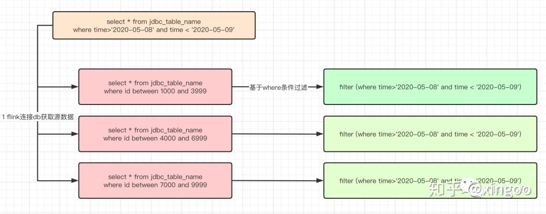 Flink深入浅出：JDBC Source从理论到实战 - 知乎
