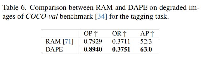CVPR 2024 真实超分 SeeSR: Towards Semantics-Aware Real-World Image Super-Resolution - 知乎