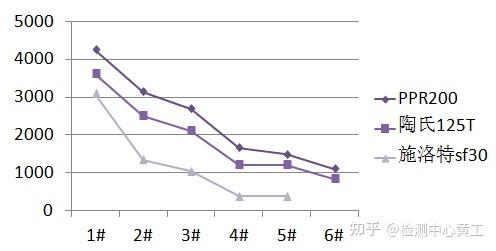 九种TOC分析方法 - 知乎