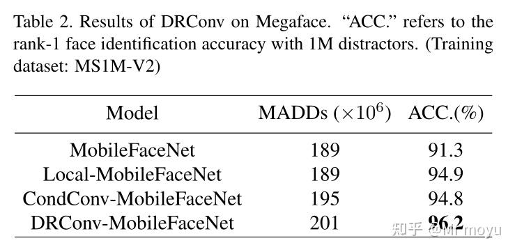 [CVPR 2021] Dynamic Region-Aware Convolution - 知乎