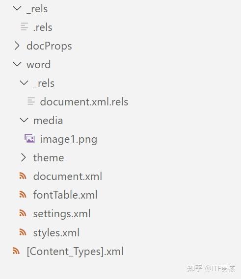 docx格式文档详解：xml解析html还原 - 知乎