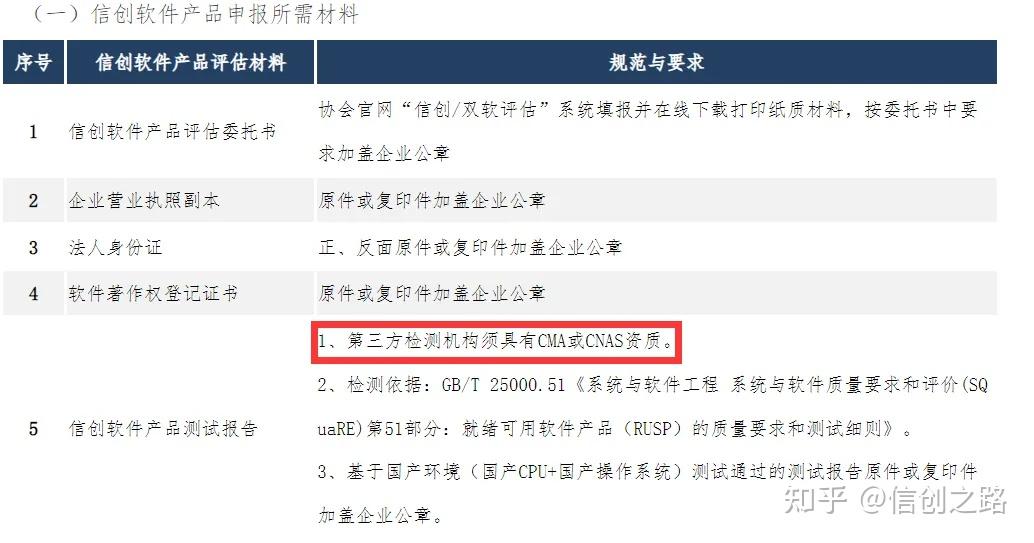检测报告上的CMA 和CNAS、ILAC-MRA标识介绍 - 知乎