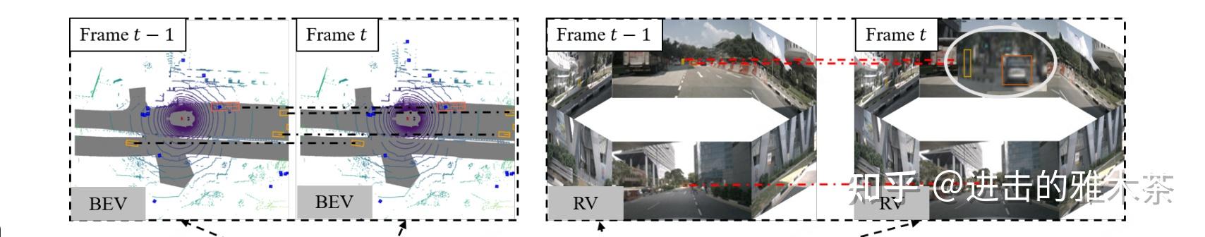 MCTrack: A Unified 3D Multi-Object Tracking Framework for Autonomous Driving [2024] - 知乎