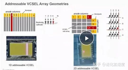 下一代车载激光雷达高功率VCSEL阵列 - 知乎