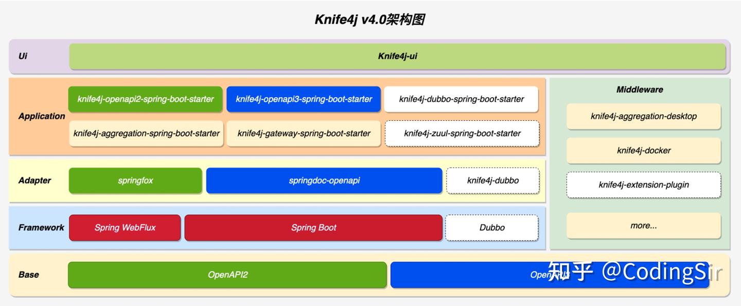 SpringBoot整合Knife4j，实现接口文档 - 知乎