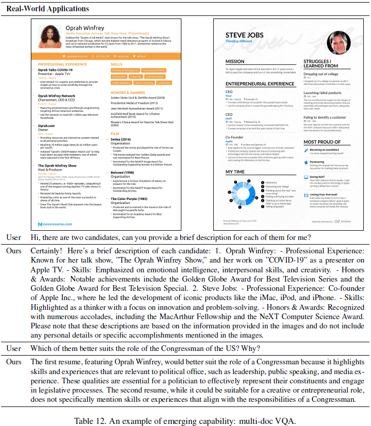 （2024，LLaVA-NeXT-Interleave，Bench，多模态，M4-Instruct，多图像/帧/视角/区域场景） - 知乎