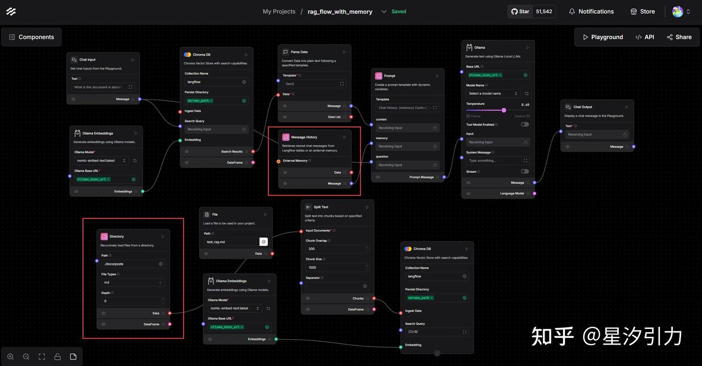 Langflow 实现本地知识库 - 知乎