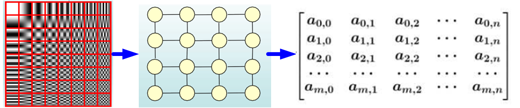 如何理解 Graph Convolutional Network（GCN）？ - 知乎