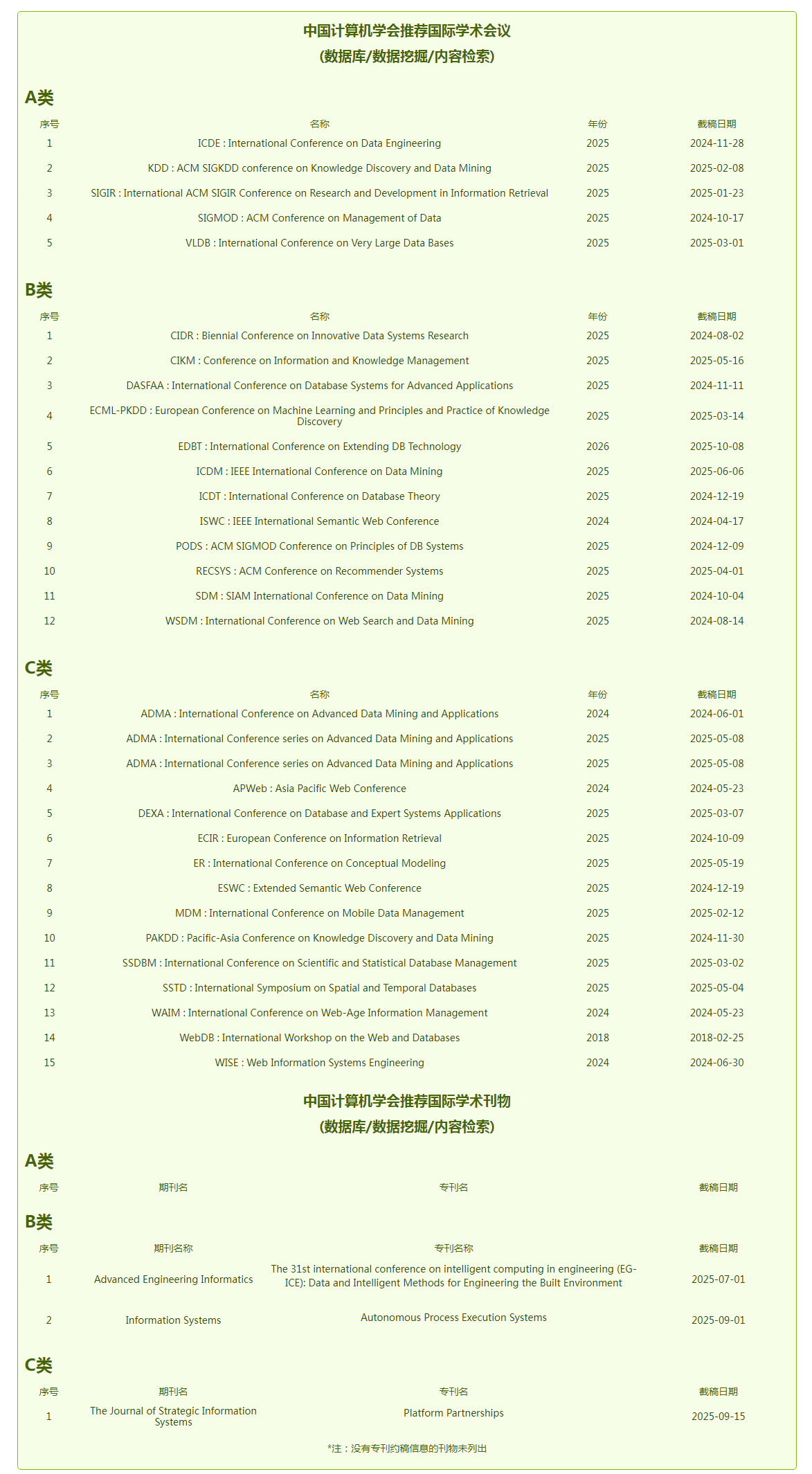 CCF推荐会议和期刊截稿信息--详细全面清单（2025年6月已更新） - 知乎