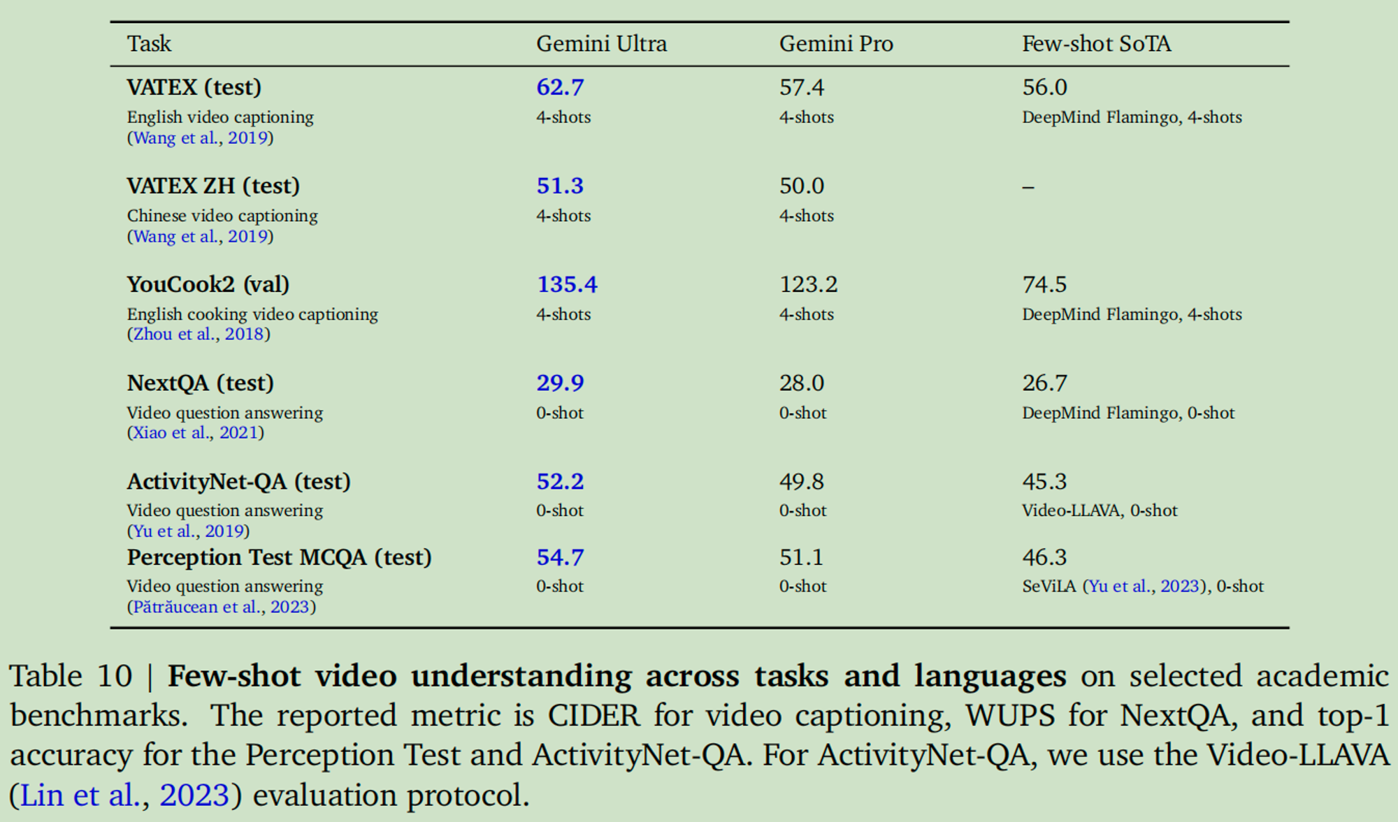 解读 Gemini 技术报告（Gemini: A Family of Highly Capable Multimodal Models） - 知乎