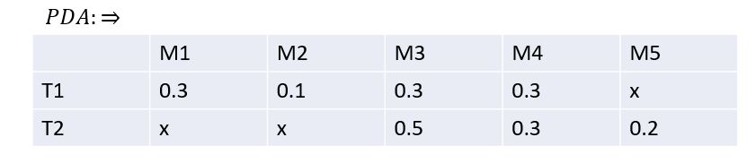 PDA和JPDA算法 - 知乎