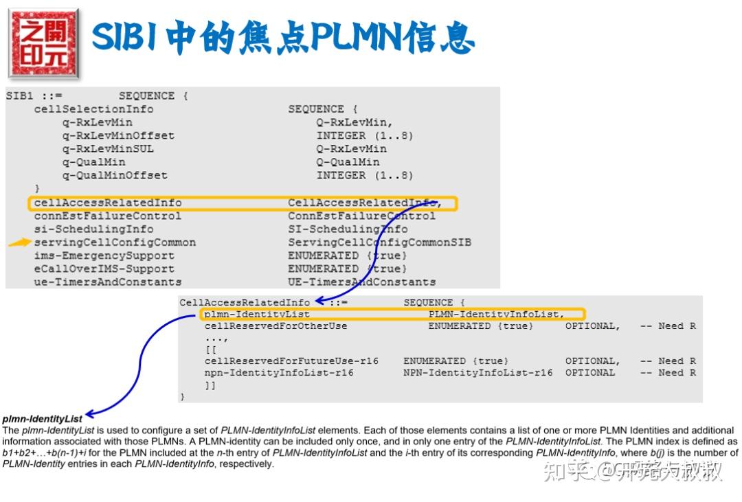 5G共享网络MOCN服务PLMN的确定与传承 - 知乎