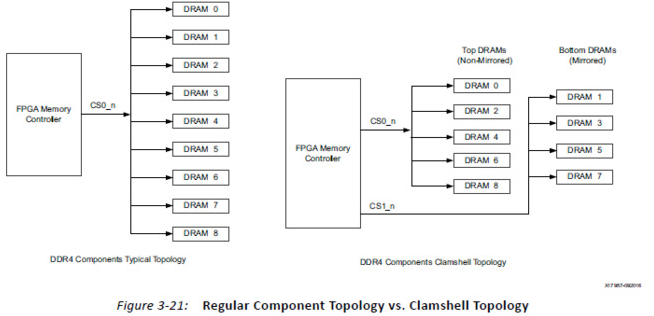 DDR为什么用fly-by拓扑，有什么优缺点？ - 知乎